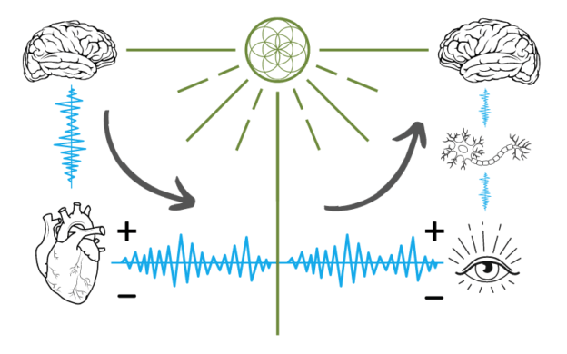 Tips & Tricks for Better Telepathy